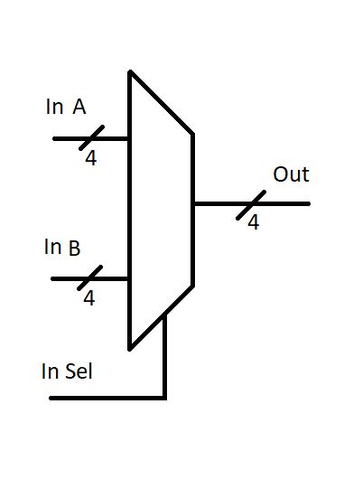 Digital Devices Part Two Sequential Logic Tricking Rocks To Think
