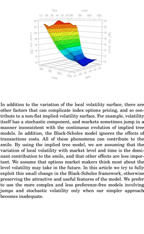 the local volatility surface corresponding to the implied volatilities