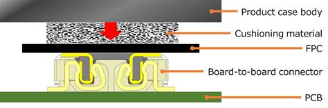 Mating Direction Of Connectors I Pex