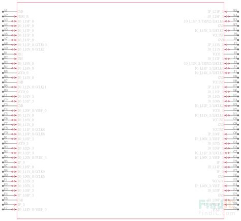 【xc3s200a 4ftg256i Pdf数据手册】中文资料引脚图及功能赛灵思 Xilinx Icspec 芯片规格书搜索工具