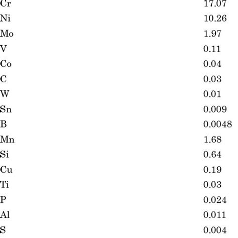 Chemical Composition Of Aisi 316l Ss Used For The Experiments