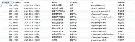mysql中使用sql语句统计日志计算每天的访问量 小张在搬砖 博客园