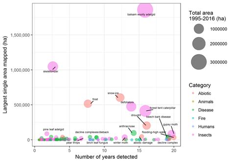 Femc Forest Ecosystem Monitoring Cooperative