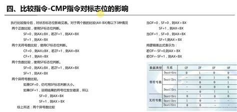 80386汇编80386汇编指令集lonmar~的博客 Csdn博客