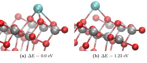 Figure 1 From Calcium Phosphate Deposition On Planar And Stepped 101