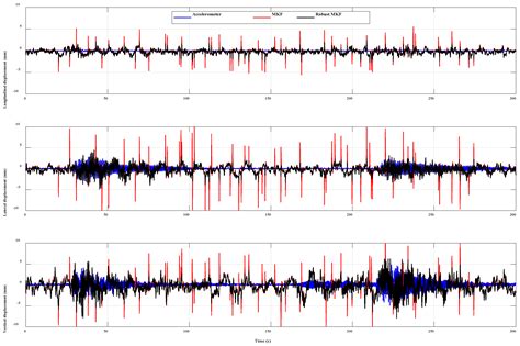 Remote Sensing Free Full Text Outlier Detection Based On Nelder
