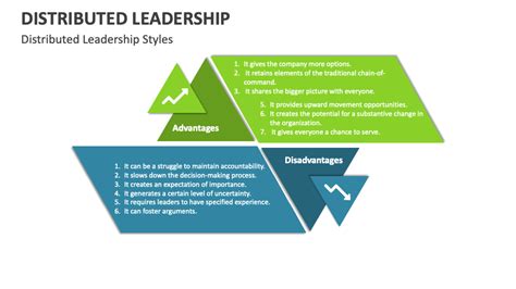 Distributed Leadership Template For PowerPoint And Google Slides PPT Slides