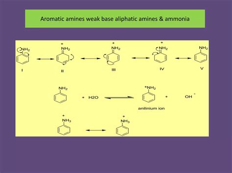 Aliphatic Amines Part Ii Pptx