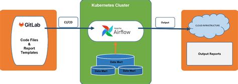 Regulatory Reporting Automation For A Digital Bank K2 Analytics
