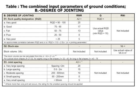 Rmrqrmi岩體分類系統的表徵與統合 Ger0830 的部落格 Udn部落格
