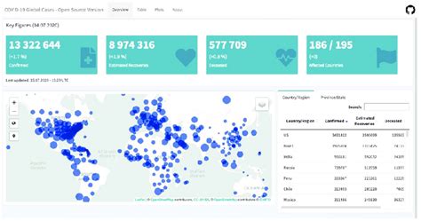 2 A Dashboard Focused On Global COVID 19 Cases Source 37