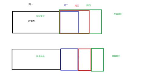 服务（第十九篇）mysql的备份和恢复 Csdn博客