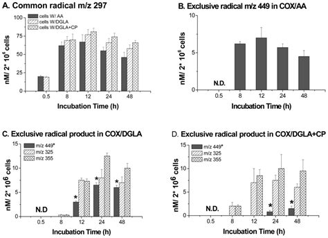IJMS Special Issue Advances In Free Radicals In Biology And Medicine