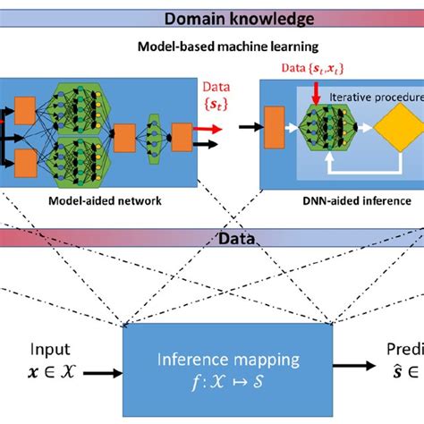 domain knowledge data spectrum [23] download scientific diagram