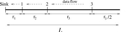 One Dimensional Node Placement Download Scientific Diagram