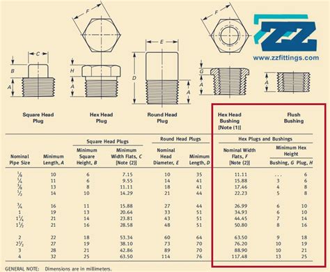Flange Bushing Size Chart Pe