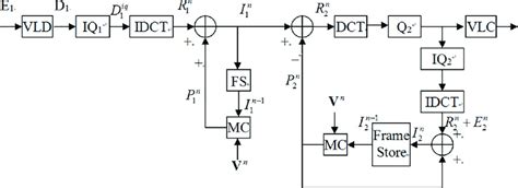 cpdt transcoder transcoding architecture download scientific diagram