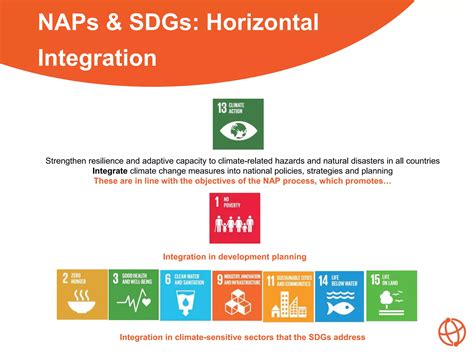 Alignment Between Ndcs Naps And Sdgs Pptx