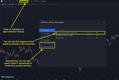 Tradingview Platform And Ecosystem Trendoscope