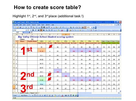 How To Create Score Table