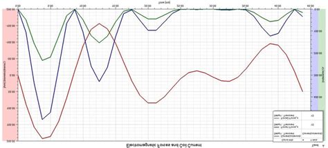 1 23 The Frequency Doubling Effect On The Taxels Force1 Blue Is The Download Scientific