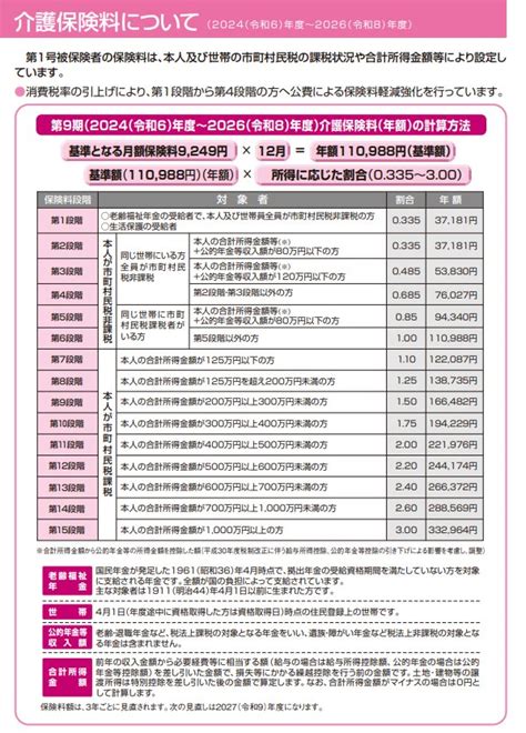 65歳以上の「介護保険料」基準額が「月額1万円」に迫る自治体も。保険料はどうやって決まる？ 自治体によって3000円以上の差も！ Limo くらしとお金の経済メディア
