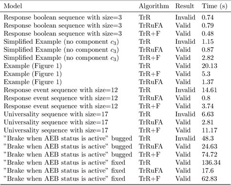 Table 1 From Asynchronous Composition Of Ltl Properties Over Infinite And Finite Traces