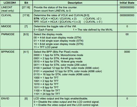 Lcd Csdn