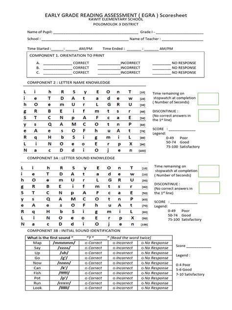 Kawit Es Early Grade Reading Assessment Pupils Scoresheets English