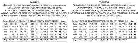 Msc Ad A Multi Scene Unsupervised Anomaly Detection Dataset For Small Defect Detection Of
