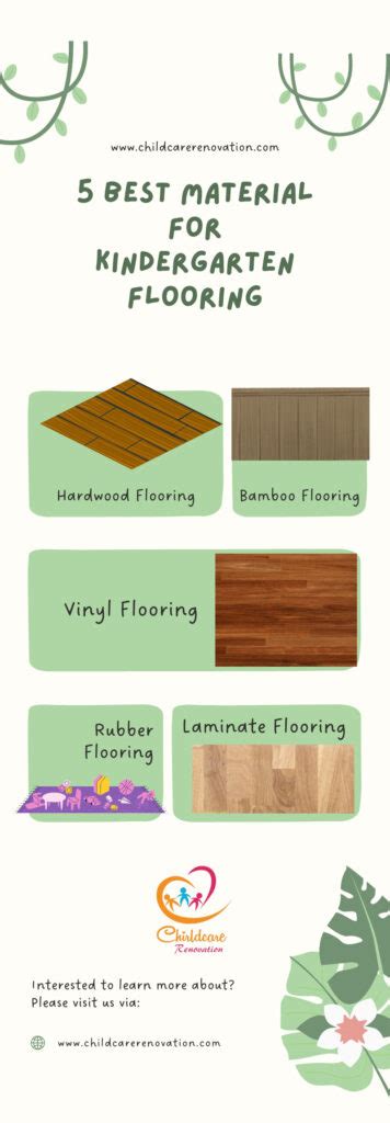 Choosing The Right Kindergarten Flooring Material