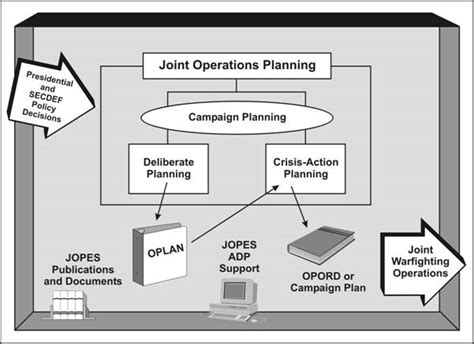 Fm 3 05401 Appendix E Ca In The Problem Solving And Decision Making