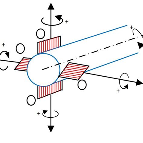 Pdf State Space Modelling Of A Rocket For Optimal Control System Design