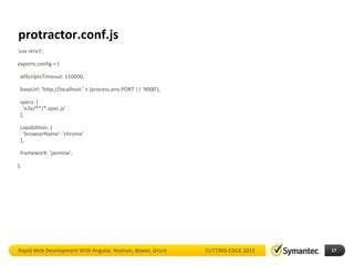 Rapid Development With Angular PPT