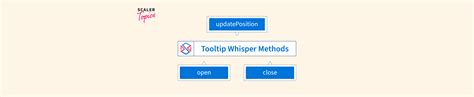 React Suite Tooltip Whisper Methods Scaler Topics