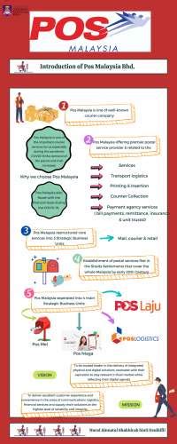 Assignment Human Resource Management Docsity