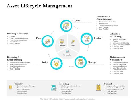 Asset Lifecycle Management Ppt Powerpoint Presentation Professional Guide Presentation