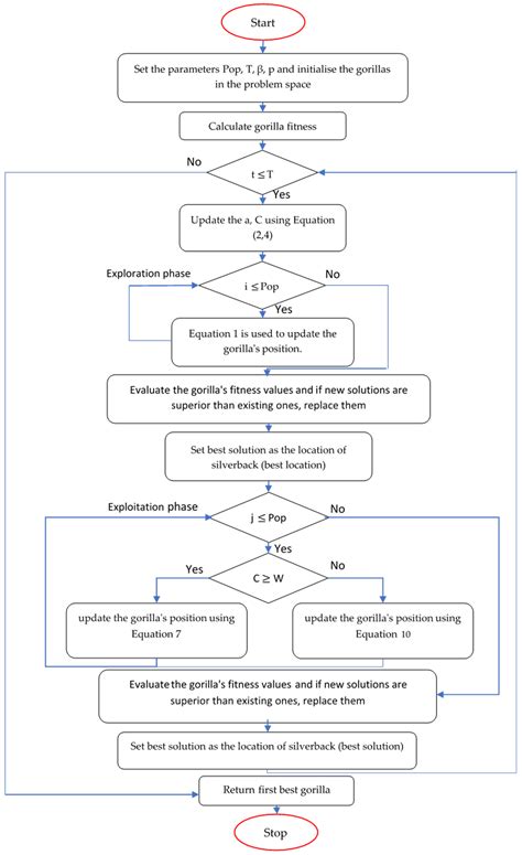 monte carlo simulation and a clustering technique for solving the