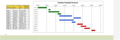 Free Printable Timeline Templates Word Excel Historical