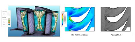 automatically generate the best mesh each time with adaptive grid