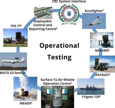 operational testing lintacs gmbh