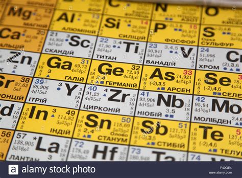 Periodic chart of elements Fotos und Bildmaterial in hoher Auflösung