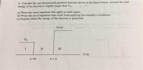 Solved 4 Consider The One Dimensional Potential Function