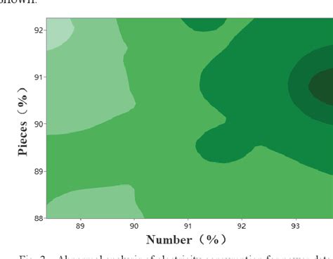 Figure 3 From Abnormal Analysis System And Analysis Of Residential Electricity Consumption Based
