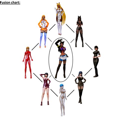 Fusion Chart By Ary0901 On DeviantArt