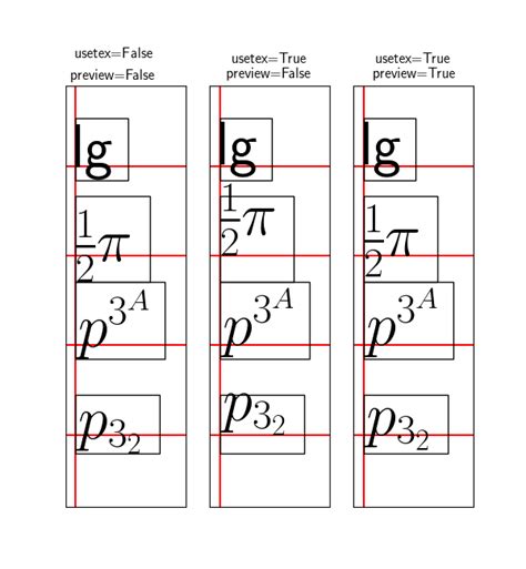 Pylabexamples Example Code Usetexbaselinetestpy — Matplotlib 202 Documentation