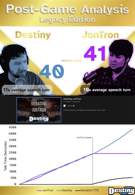 Legacy Post Game Analysis Destiny Vs Jontron Rdestiny