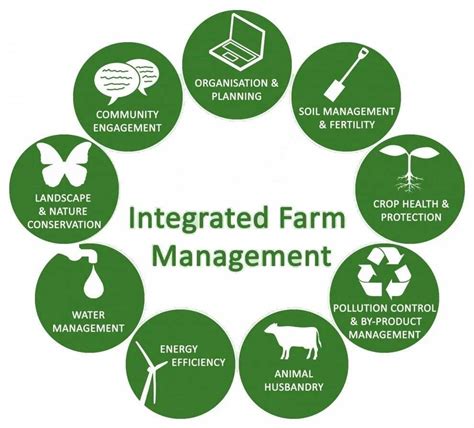 Advantages And Disadvantages Of Integrated Farming System Legitng