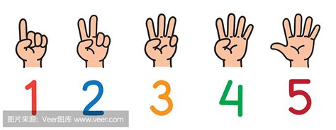 幼儿园数字手势 1一20数字手势图片 微信公众号文章