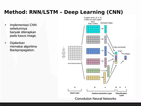 News Classification Using RNN LSTM PPT
